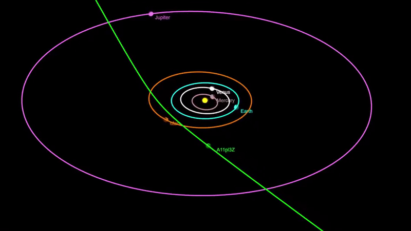 Interstellar object infiltrating Solar System could be oldest comet seen by humans - India Today
